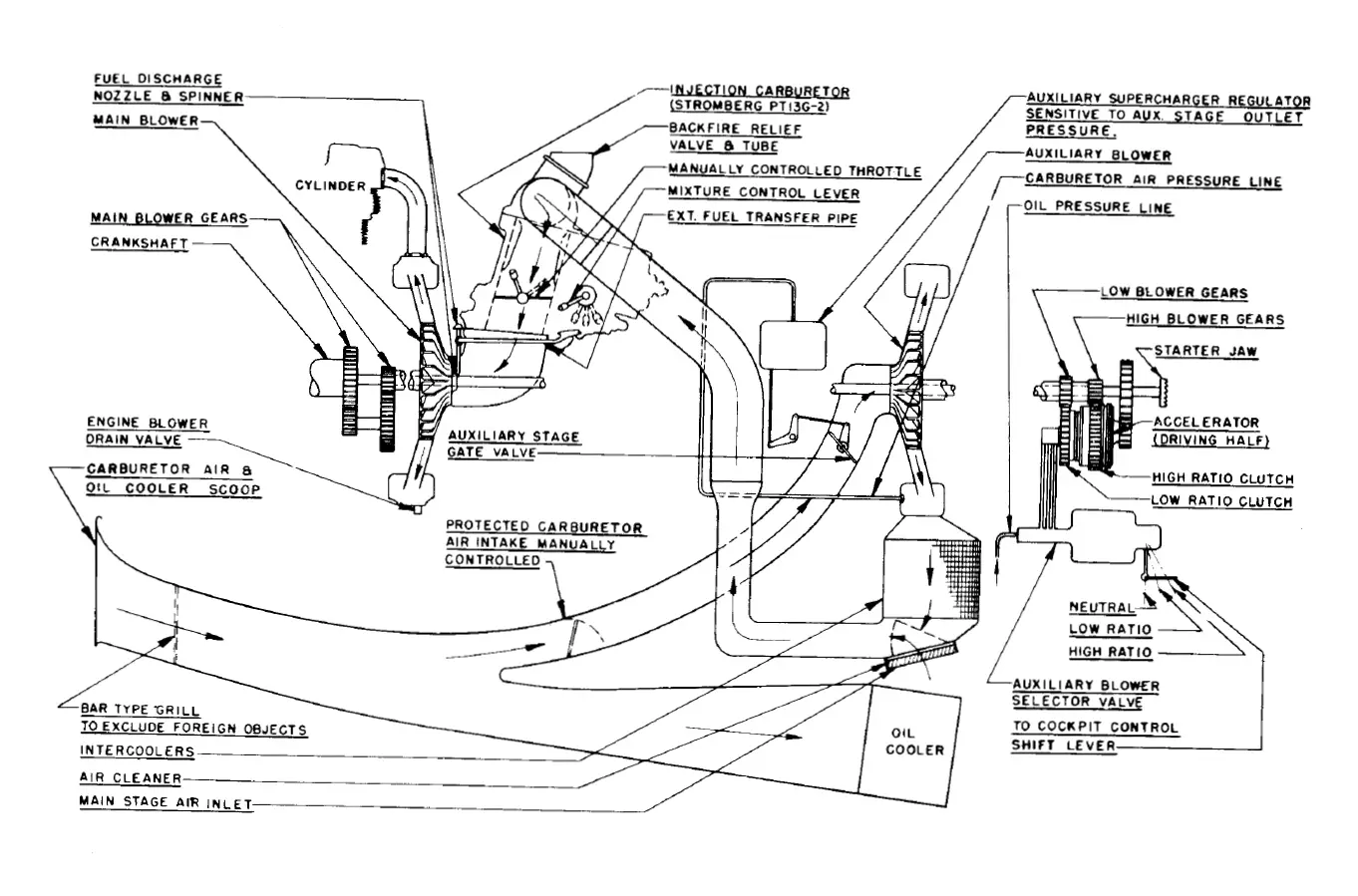 Pratt & Whitney. Bi urrats egiteko