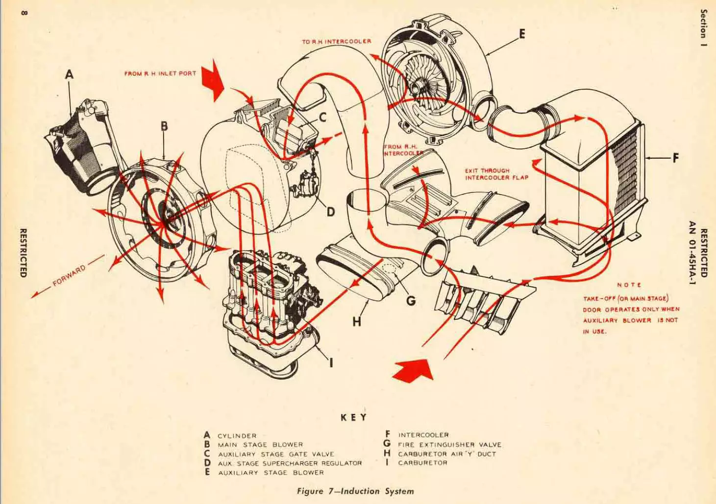 Pratt & Whitney. Bi urrats egiteko