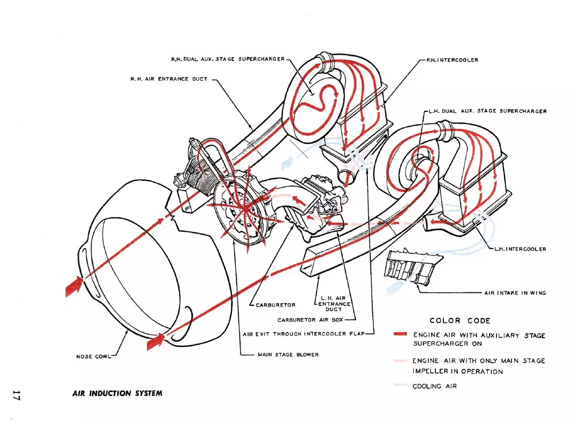 Pratt & Whitney. Bi urrats egiteko