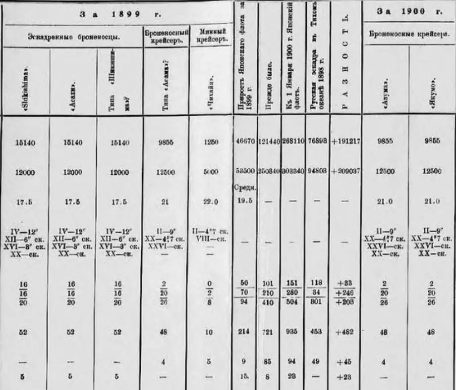 ያክ-1899-1900.JPG