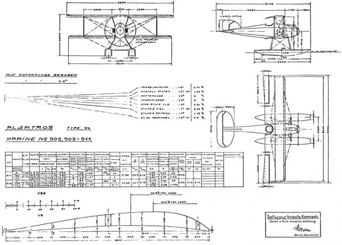 Albatros Fighters W.4 fitafita. Siamani