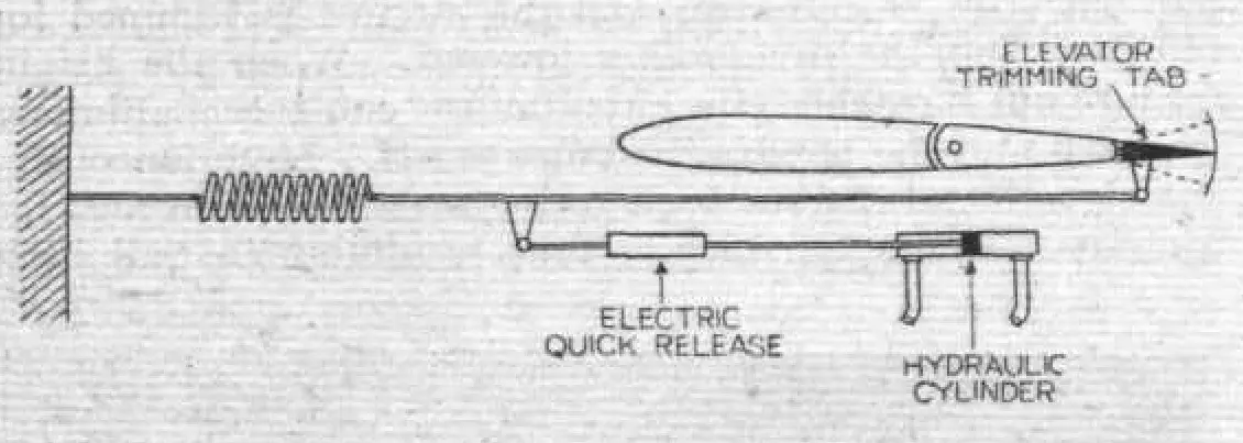 El dispositivo de salida automático de JU 88 de la inmersión es impulsado por el altímetro de contacto.