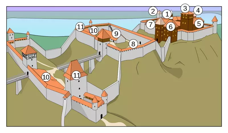 Wederopbouw van Fellin Castle. 1 - Kapel; 2 - Administratief gebouw; 3 - Tower High Herman; 4 - toilet; 5 - COMUT WONING; 6 - Schuur; 7 - Woonplaatsen en stabiel; 8 - Eetkamer; 9 - Pantry; 10 - KHLEV; 11 - Huisvesting voor bedienden. wikimedia.org.