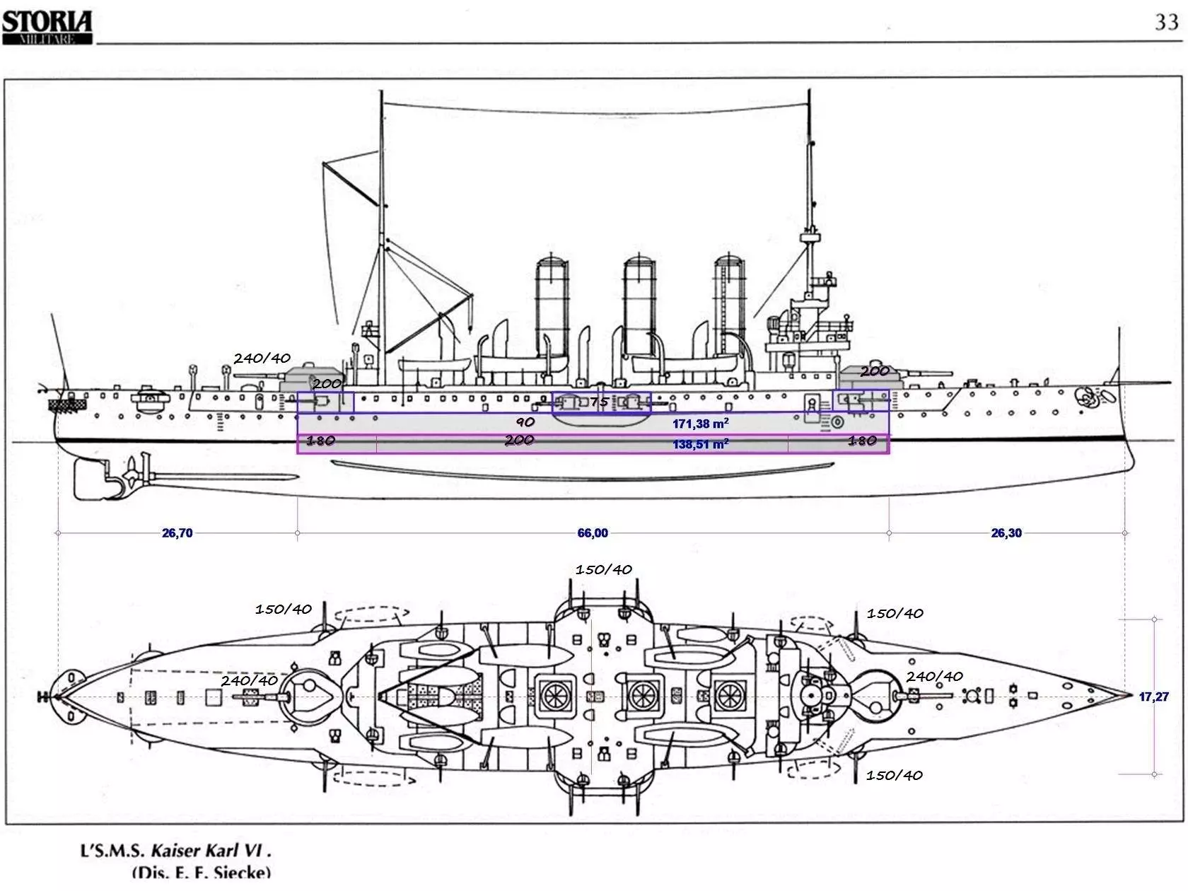 Vergelijking van cruisers (Captain Nemo heeft))