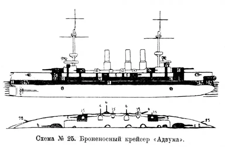 Pautan lemah armada Jepun. Bronnosny cruiser.