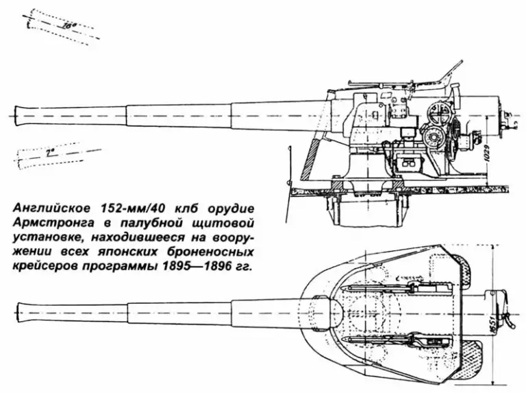 CHEME 152 mm byssur á brynjaður skemmtisiglingar. Öll 152 mm rafhlaða byssur höfðu 120 gráður sprengihvörf. Longitudinal eldur gæti aðeins leitt fjóra byssur sett upp í toppinum af the toppur þilfari. Allir aðrir átta byssur hleyptu markmiðunum í 60 gráðu geiranum frá ferðinni í nefinu og sternum