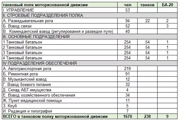 Kirov vor. Tankur deildir. Cut-off athöfn