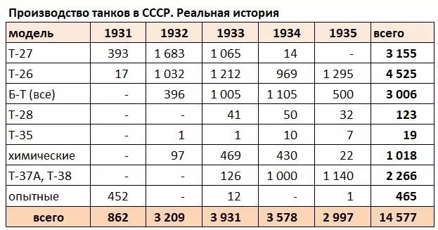 Киров пролет. Алтернативна реформа на танковите войски.