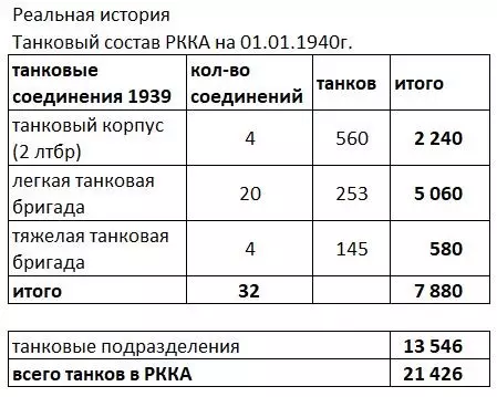 Kirov Spring. Riforma alternativa di truppe di serbatoio.