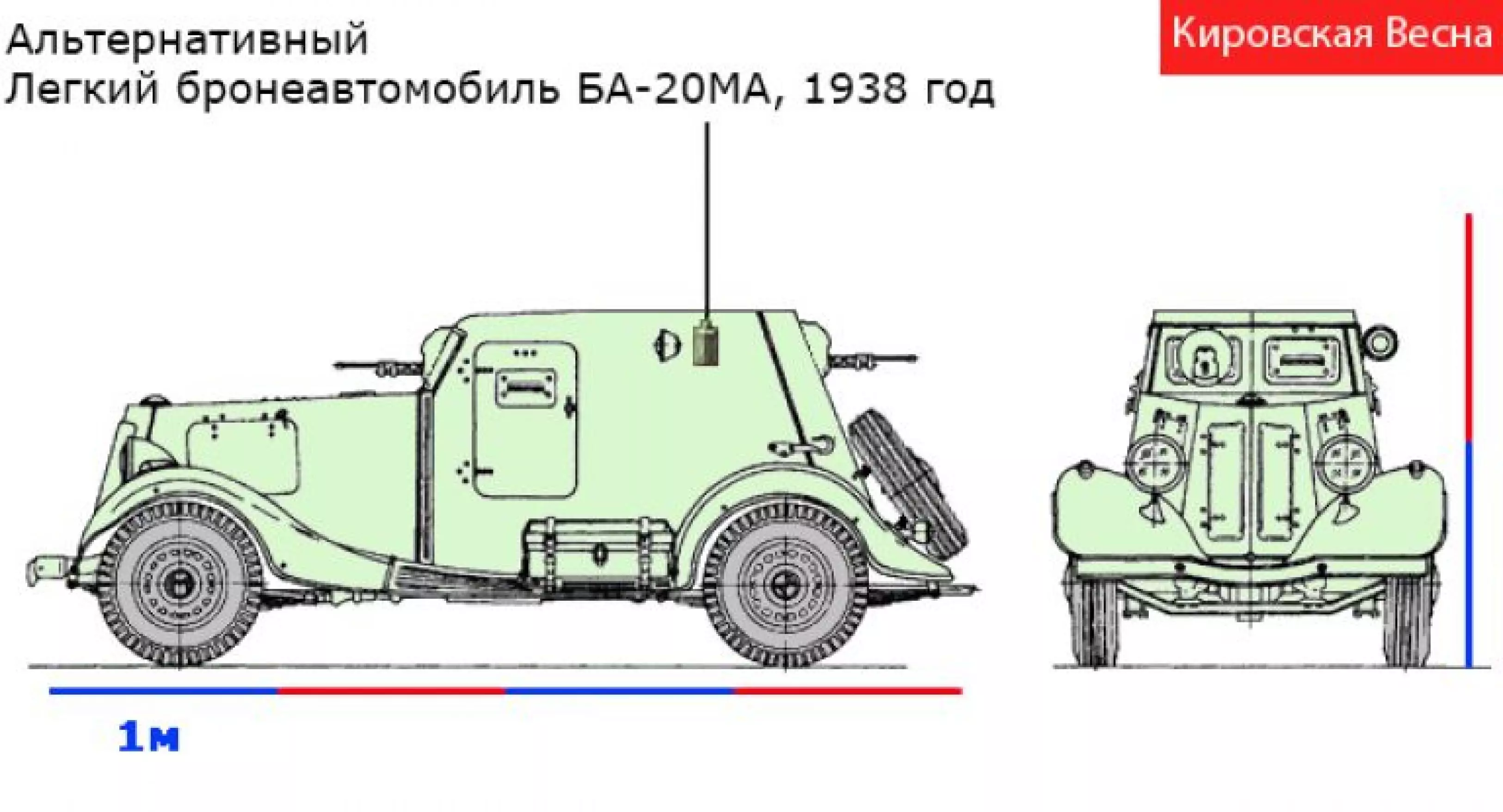 Νέα εναλλακτική λύση BA-20M