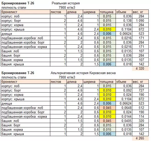 Киров пролет. Резервоари