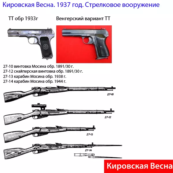 Kirov Spring. Lyts Armament.