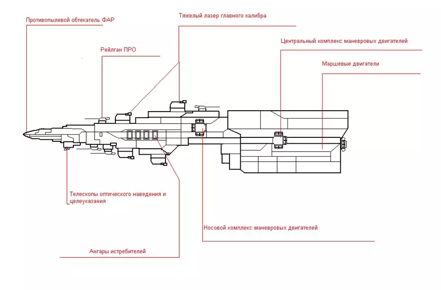 Ameerika-klassi Orca Battleship - Space Lineaarne laev