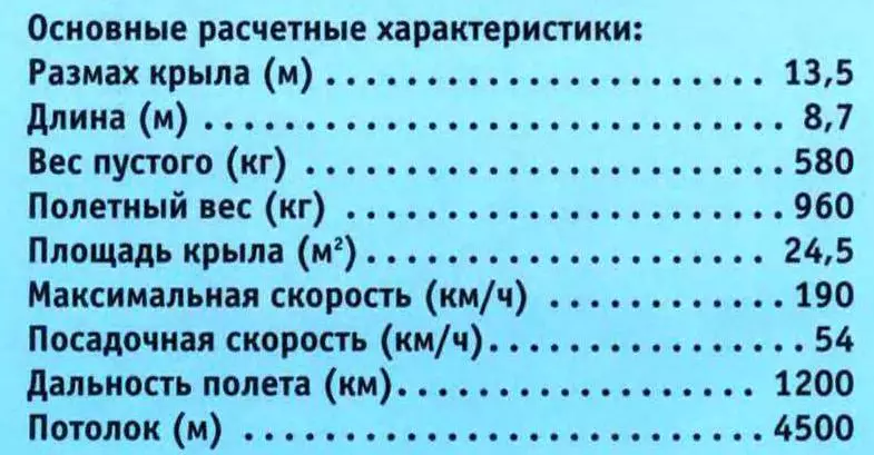 Neįsivaizduoja trafaretai. Avia projektai. SSRS.