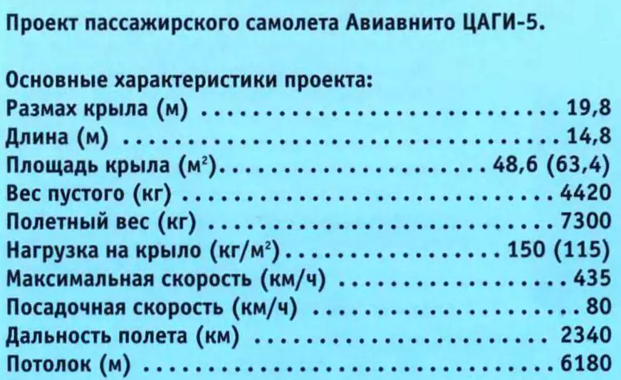 Galamlar tarapyndan göz öňüne getirilmedi. Awýanyň taslamalary. SSSR